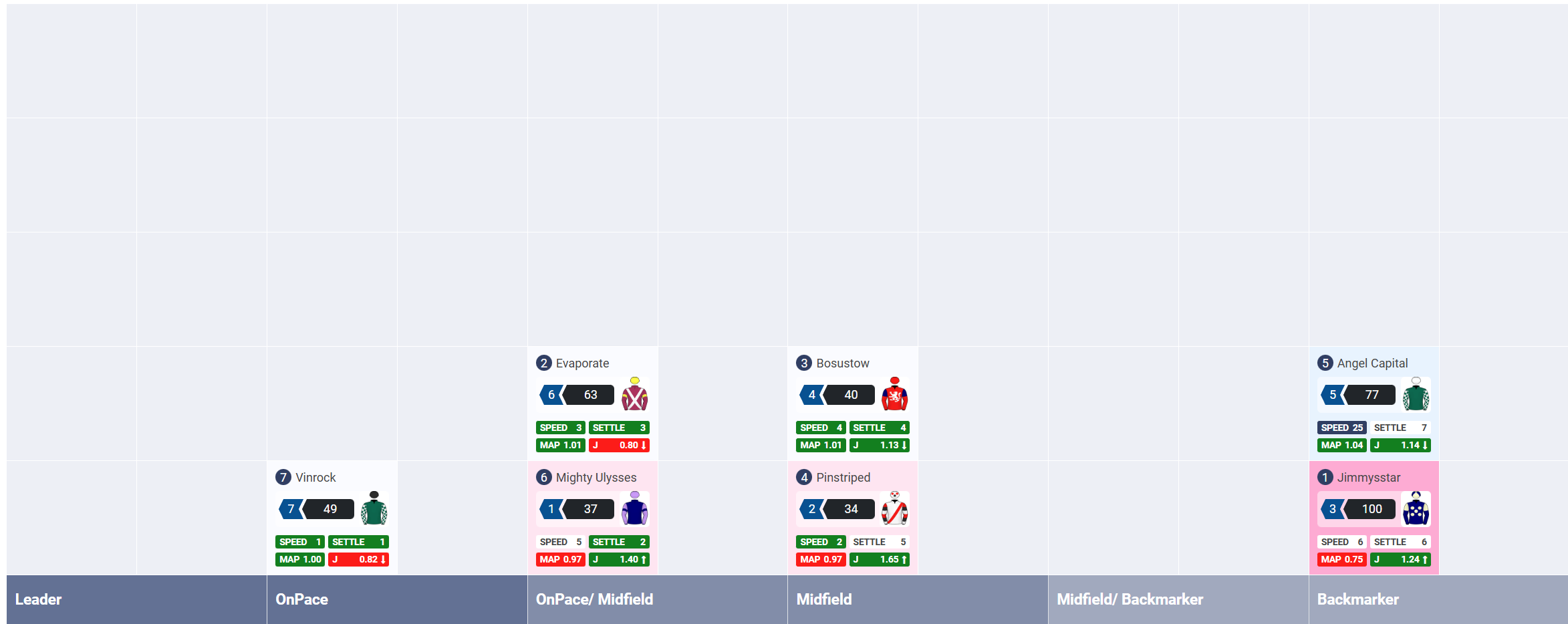 In The Lab: 2025 C.F. Orr Stakes - Betsy.com.au