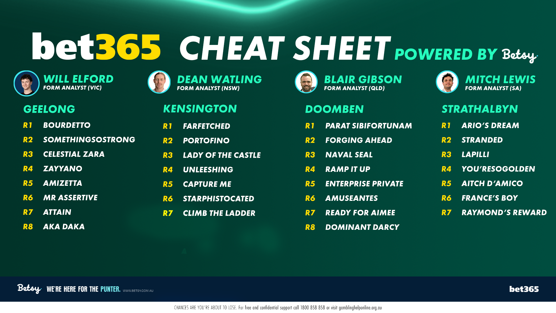 Betsy's Cheat Sheet - Betsy.com.au