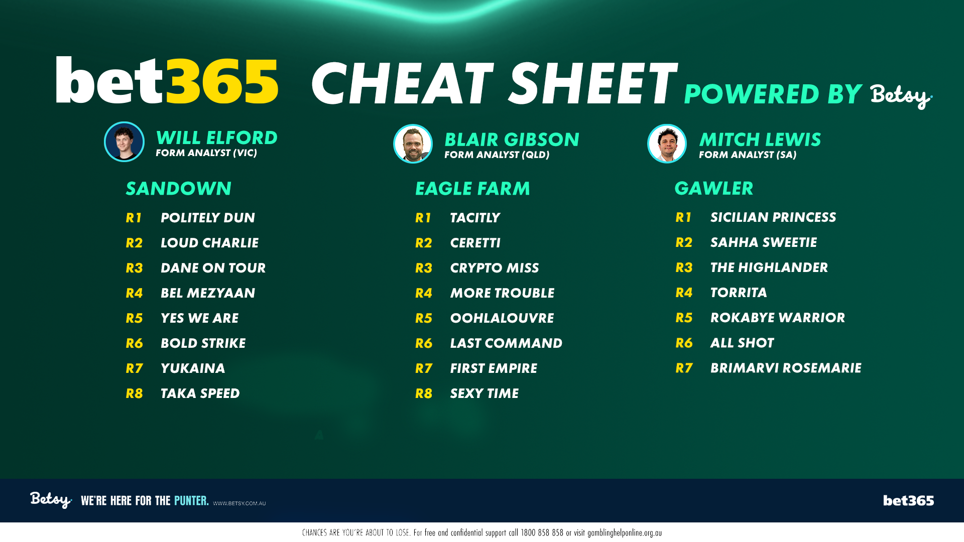 Betsy's Cheat Sheet - Betsy.com.au